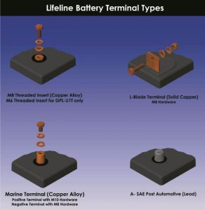 What are the Common Types of Battery Terminals? (Well Explanation ...